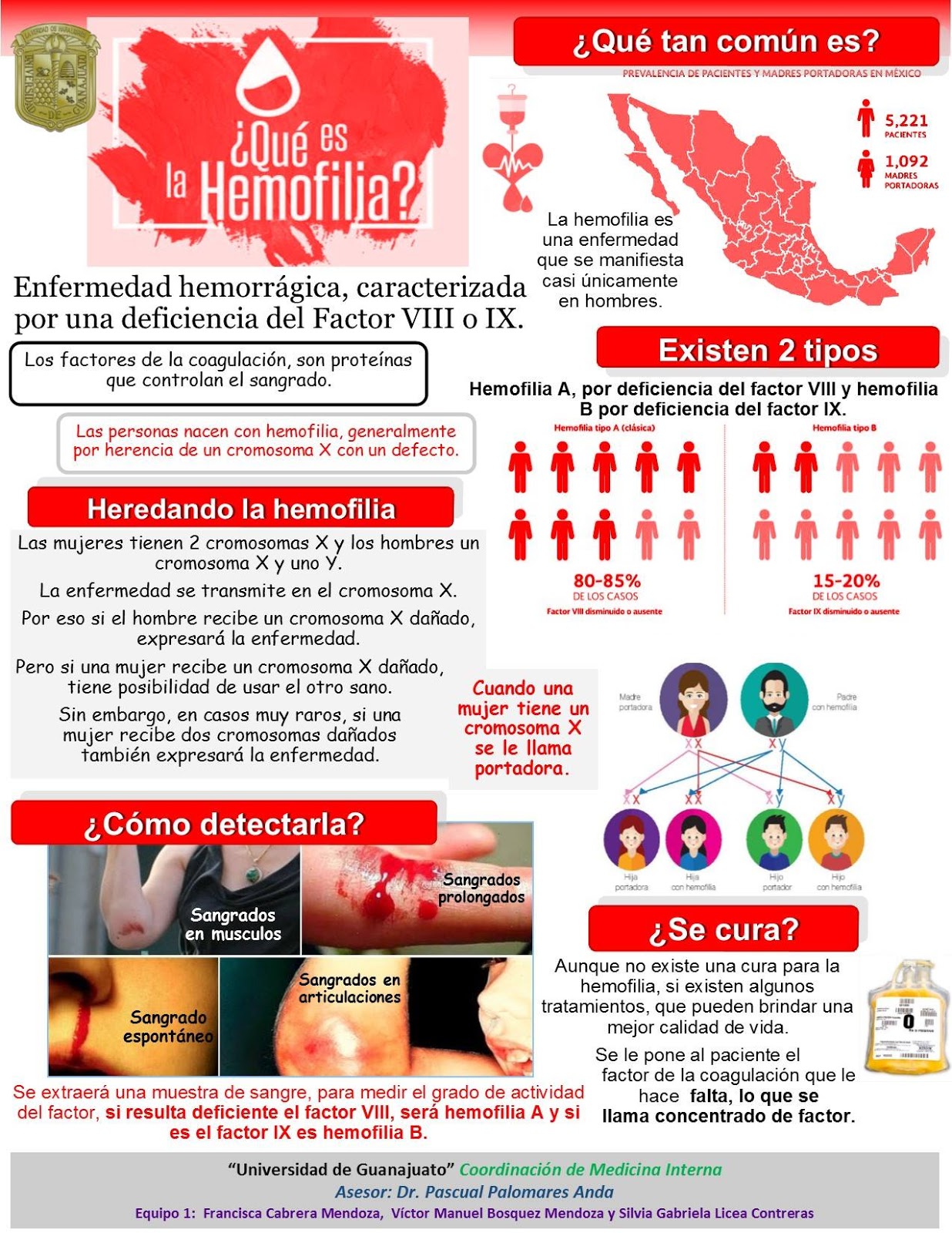 DIVULGACIÓN CIENTÍFICA UG: ¿Qué es la Hemofilia?
