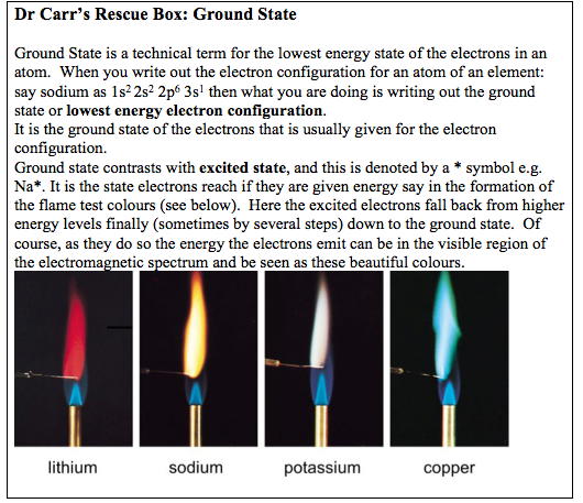 savvy-chemist: Ionization Energy (4) Electron Configuration and Periodicity