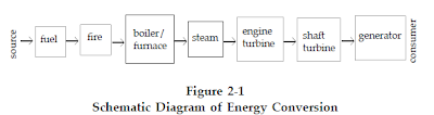 ELECTRIC POWER GENERATION - ENERGY CONVERSION BASIC AND TUTORIALS ...
