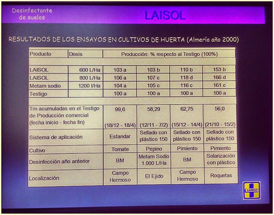 SAMA Sl: JORNADA TÉCNICO COMERCIAL EN DESINFECCIÓN DE SUELOS AGRÍCOLAS