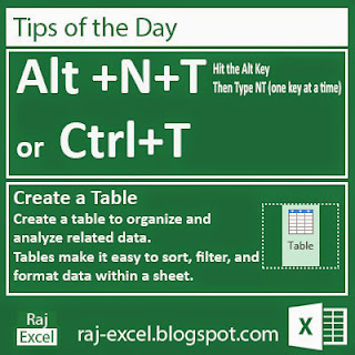 Raj Excel: Excel Shortcut Key: Ctrl + T / Ctrl + L or Alt + N+T (Create a Table)