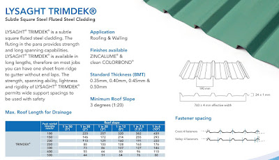 ATAP TRIMDEK LYSAGHT - ATAP GALVALUM SPANDEK TRIMDEK LYSAGHT GELOMBANG ...