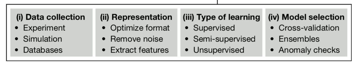 Vital few, trivial many: Workflow