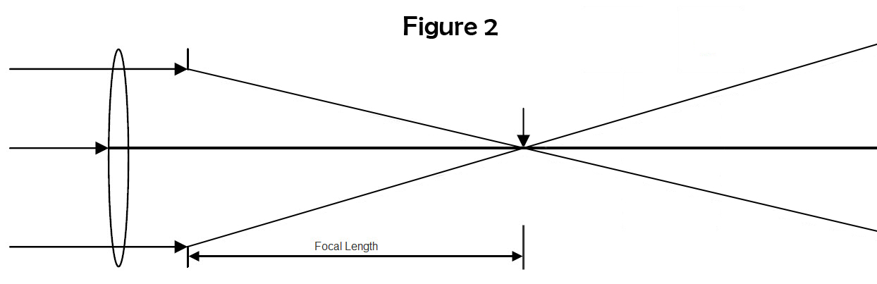 BWePhoto: Basic Photography