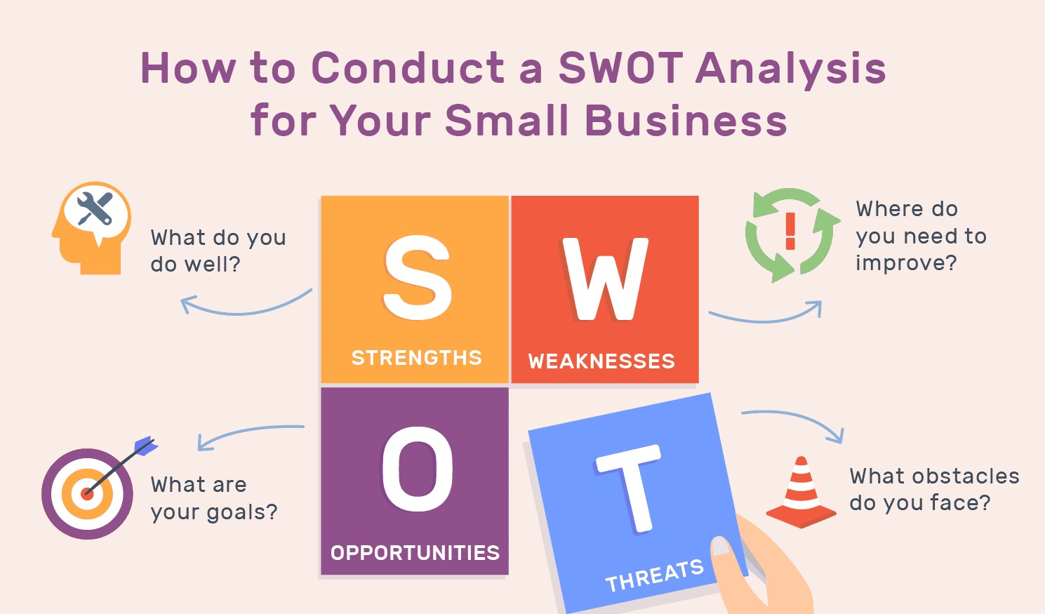 How To Perform A Swot Analysis Example Included