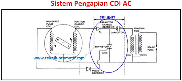 Cara Kerja Sistem Pengapian CDI AC | teknik-otomotif.com