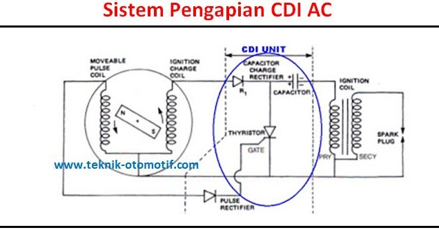 Cara Kerja Sistem Pengapian CDI AC | teknik-otomotif.com