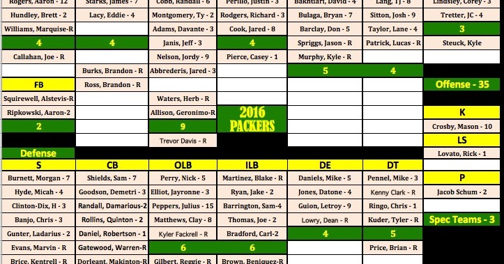 PackerBackers Blog: Down To 75, Packer Roster Taking Shape!