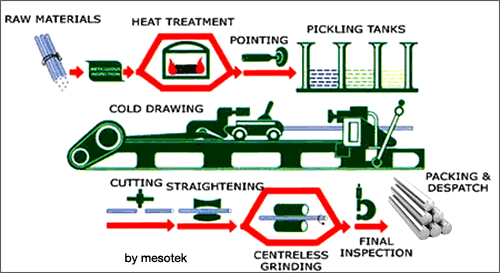 Industry Metrics - Insights of Different Industries: Steel Industry ...