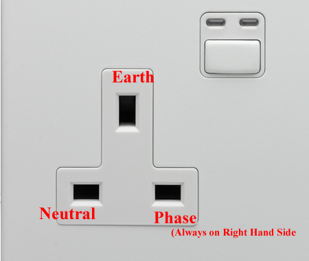 Tech-Experts: How to Test Earthing Using Digital Multimeter