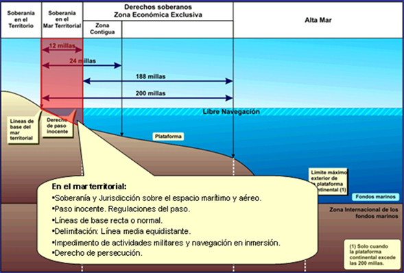 DERECHO INTERNACIONAL PUBLICO: UNIDAD 5: EL ESPACIO MARÍTIMO