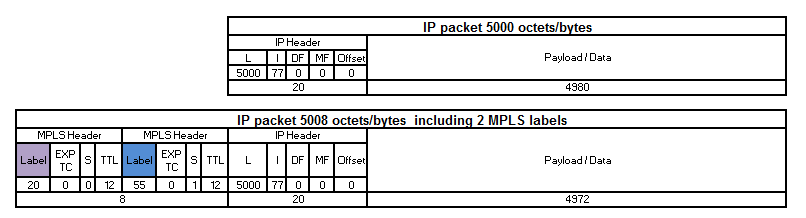 MPLS Fragmentation - IP dreams