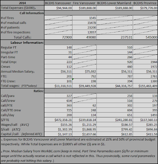 Left of Right.: Costs of Emergency Response: Comparing Ambulance in ...