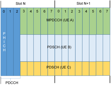 Smart Technics: eMTC (Enhanced Machine-Type Communication) 이란?