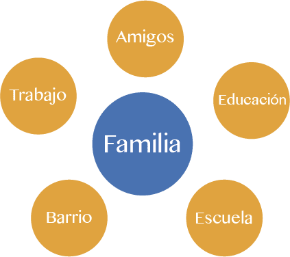 HERRAMIENTAS PARA INDUCCIÓN A PRÁCTICAS DEL TRABAJO SOCIAL: 3.- EL ECOMAPA