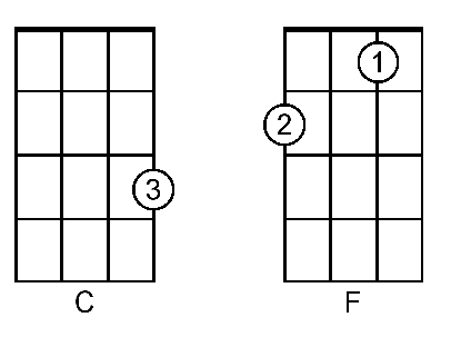 Learn to play Ukulele: Step 4 - Chords