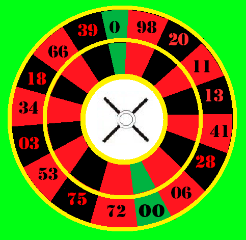 Como Apostar En La Lotería ¿Cómo Una Ruleta?