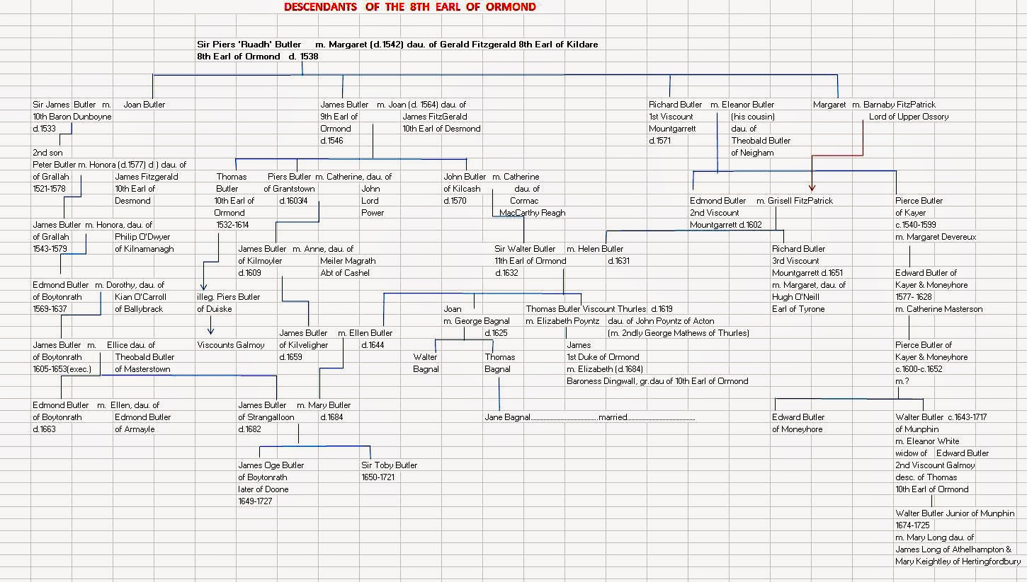 Butler Genealogical History in Ireland: History of the Butlers ...