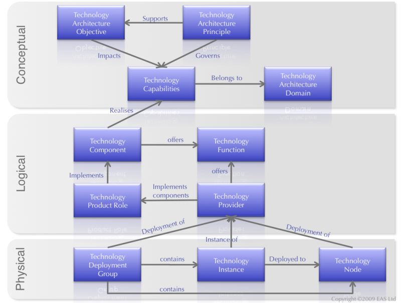 Megna Gopu's EA Blog