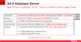 Oracle Exadata Database Machine X4-2 - Этот забавный Oracle