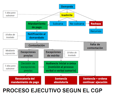 RESUMEN PROCESO EJECUTIVO GMH ABOGADOS GMH ABOGADOS