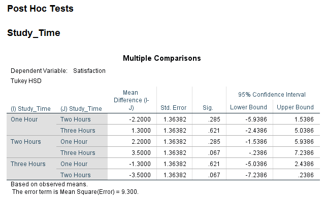Reflections of a Data Scientist: Random Effects Analysis of Variance (SPSS)