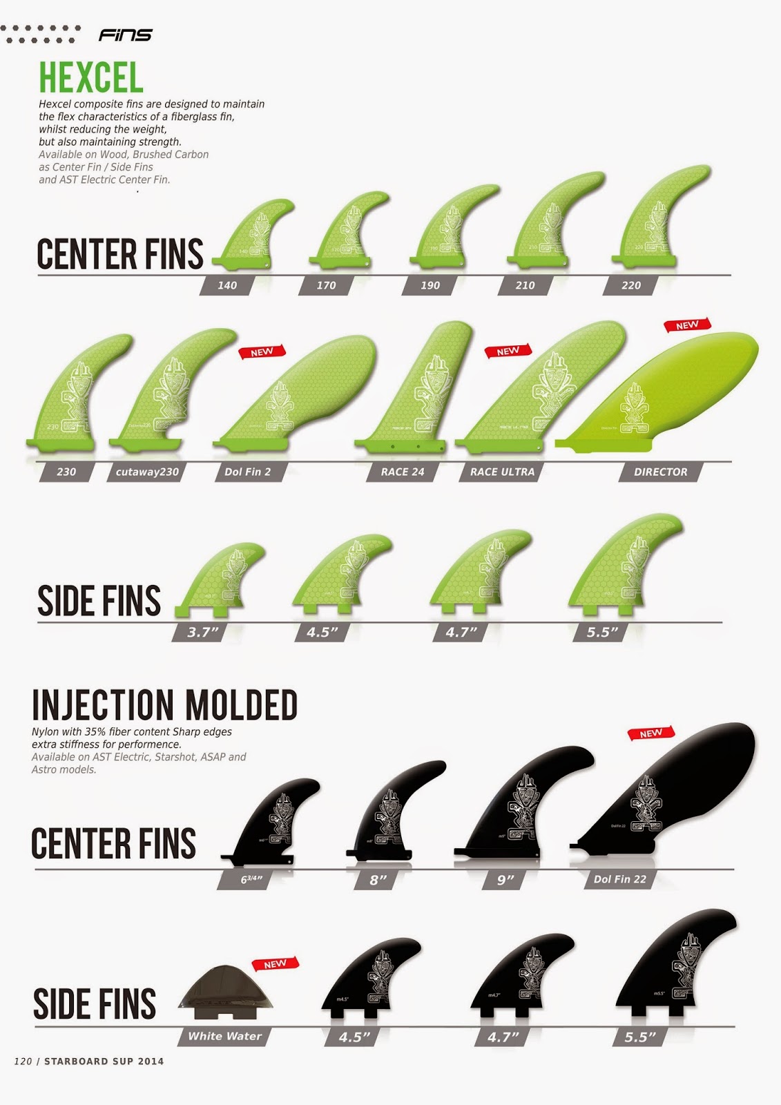 Fins ~ Starboard Sup Italia