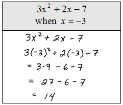 OpenAlgebra.com: Introduction to Polynomials