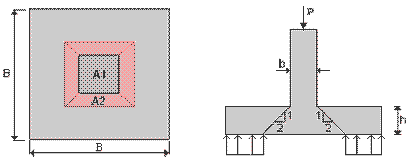Revisar el aplastamiento - Zapatas Concéntricas. : Construccion Civil