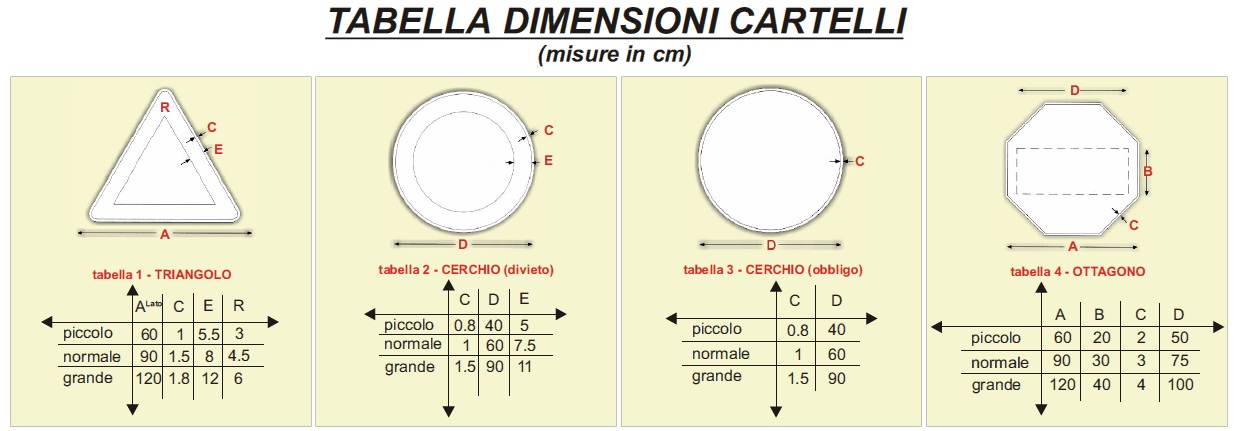 Polizia Locale Blog : segnaletica stradale difforme o abusiva