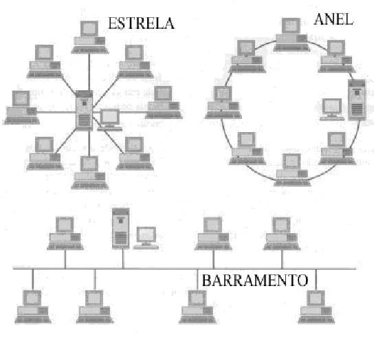 Aprendendo um pouco mais: Topologia de rede