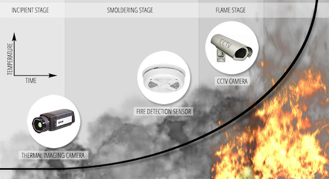 Stages Of Fire Development in building- You should know - ENGINEERING ...