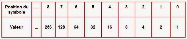 AdminSys: les bases du calcul binaire