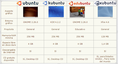 Ubuntu: Versiones de Ubuntu