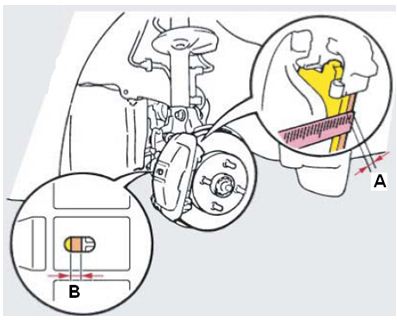 Langkah - langkah Perawatan dan Perbaikan Rem Piringan ( Disk Brake ...