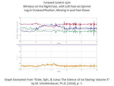 Ice Skating Science: The Physics of Spins