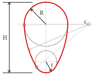 ECUACIÓN POLAR DE LA OVOIDE