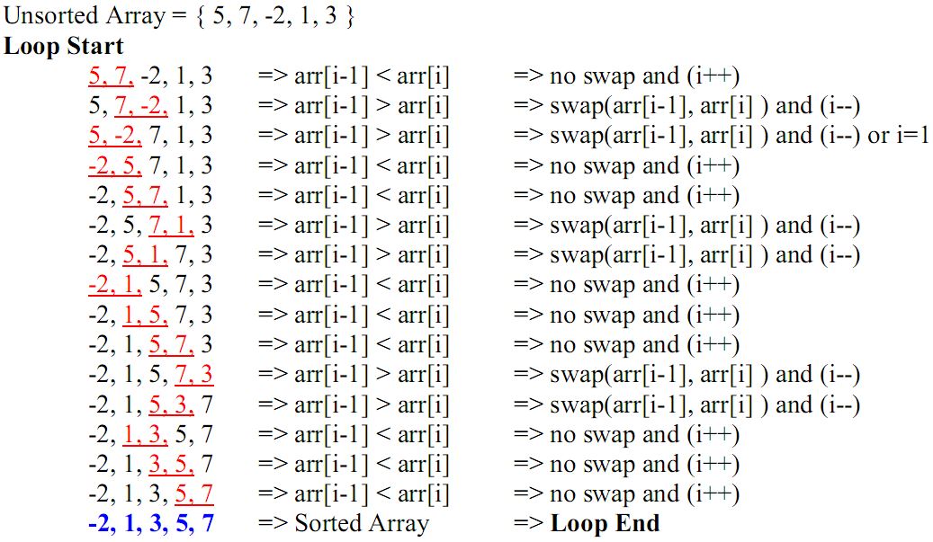 WLC_Programming Knowledge