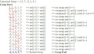 WLC_Programming Knowledge
