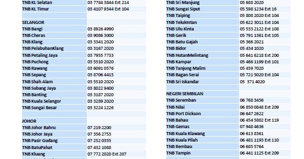 PERNIAGAAN JAAFAR: Senarai Nombor Telephone TNB