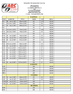NE-Stuff: Propeller charts