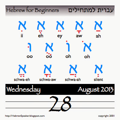 HebrewSpeaker: Today's Hebrew lesson; The Vowels
