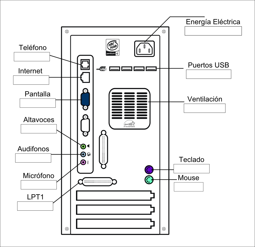 Computer Class: Conexiones Traseras PC - Grado Primero y Grado Segundo ...