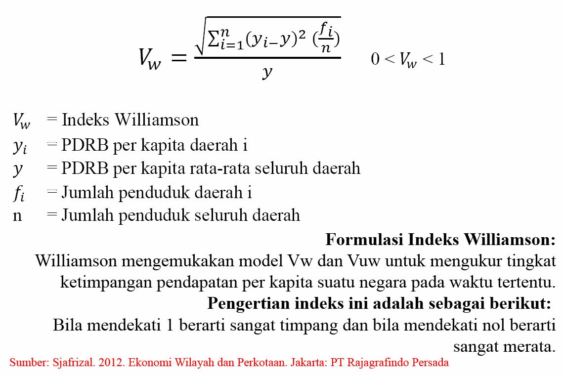 Ukuran Ketimpangan Pembangunan (Formulasi Indeks Williamson dan Indeks ...