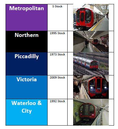 Underground train models