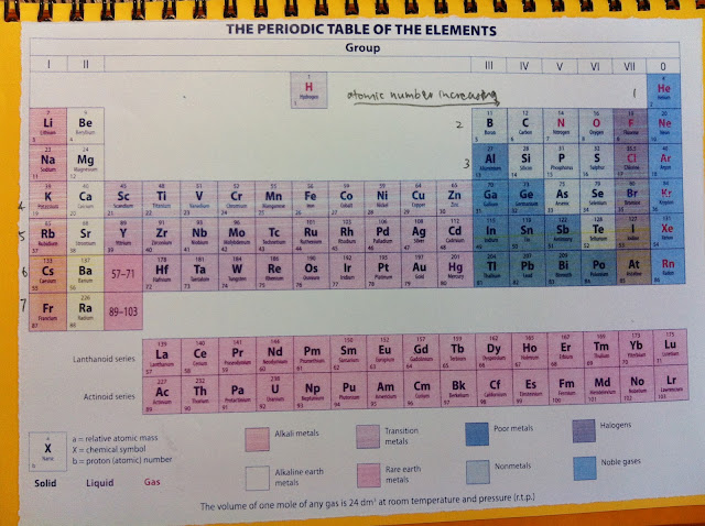 Chemistry Matters: #4 Entry- Elements and the Periodic Table