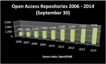 The Imaginary Journal of Poetic Economics: Dramatic Growth of Open ...