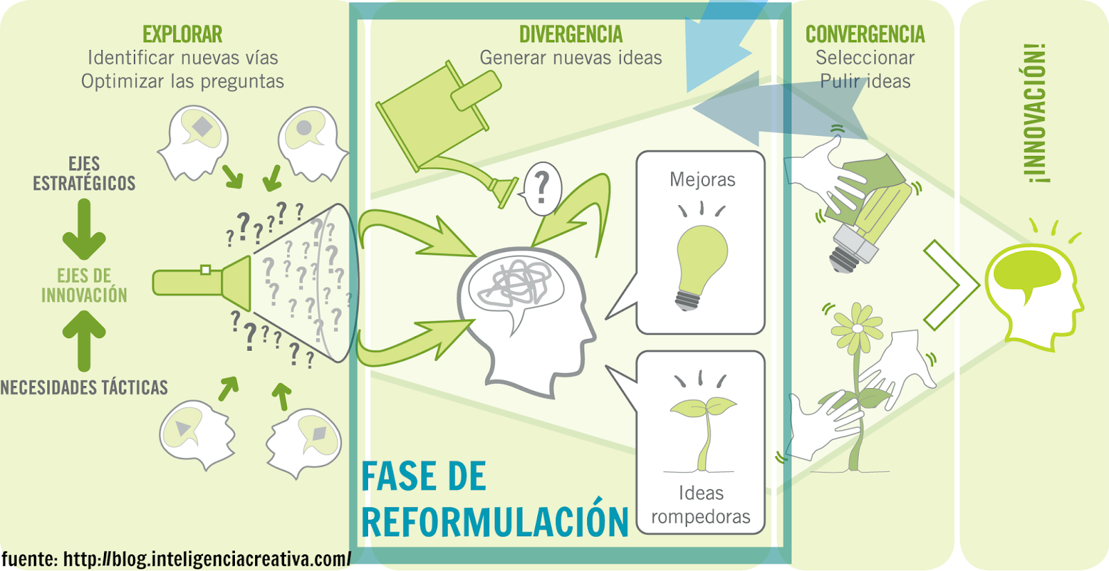 Cartas de aula: 2018