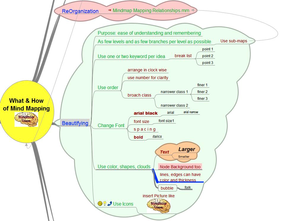 Mind Value: Beautifying Your Maps to Create Gestalt - Ease of ...