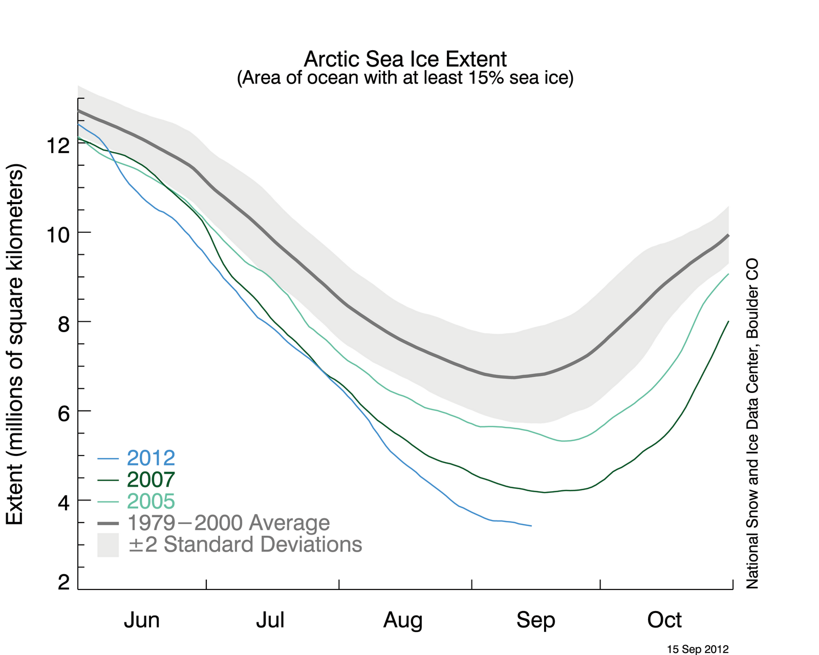 Weather & Climate Matter: Arctic Sea Ice Matters